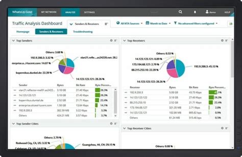 7 Best Cisco Monitoring Software And Tools For 2024