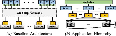 Task Parallelism Semantic Scholar