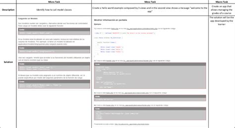 An Example Of Micro Meso And Macro Tasks Over Codeigniter Download Scientific Diagram