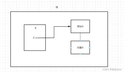 Spring Springboot Csdn