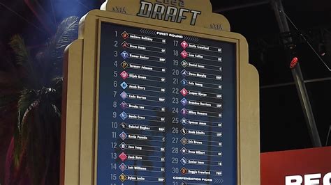 Detroit Tigers 2023 Mlb Draft Board