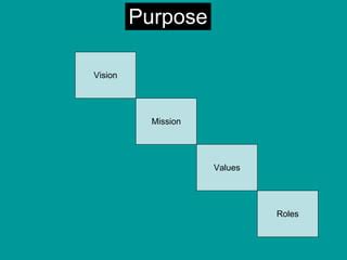 Focus PPT