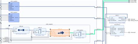 Automatic Configuration Of Axi Data With Conversion Fails When Using