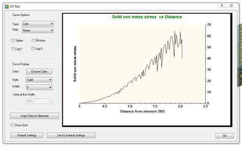Solved Plot The Von Mises Stress Autodesk Community