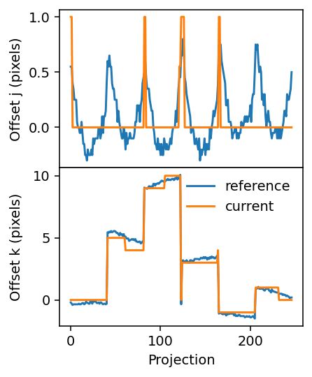 Phase Matching Alignment Of Data — Mumott Documentation