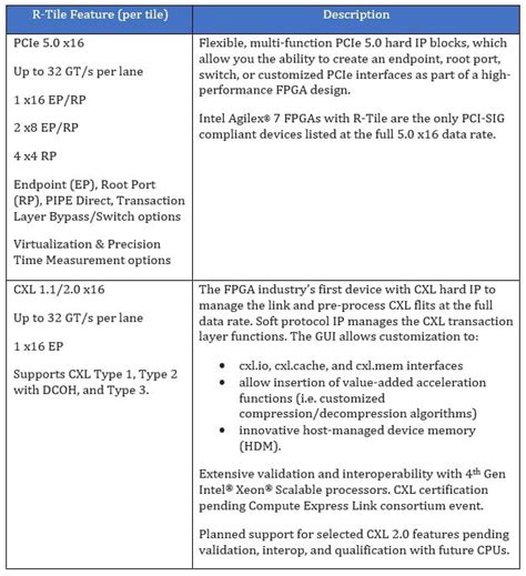 Intel Shipping Agilex FPGA With R Tile Electronics Weekly