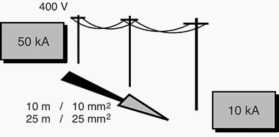 Quick Estimation Of The Short Circuit Current At The End Of A Feeder EEP