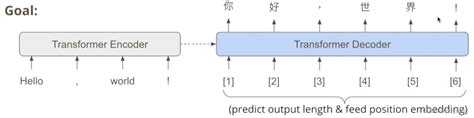 Lecture 5 Extra Material Non Autoregressive Sequence Generation Non