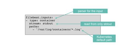 monitoring kubernetes and docker container logs skillfield