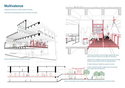 Constituents Of Design Environment CEPT Portfolio