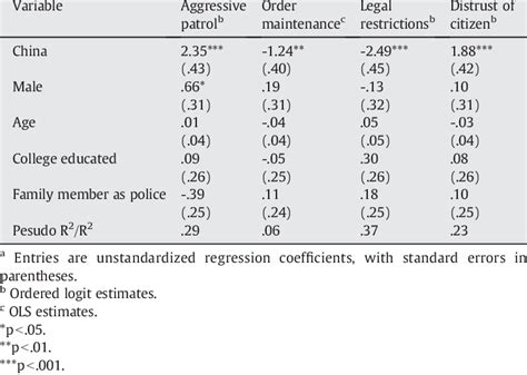 Multiple Regression Summary A Download Table