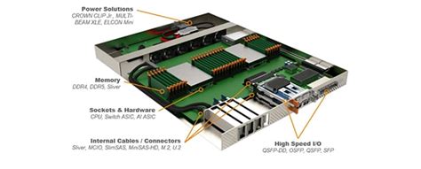 224g Solutions For Ethernet Ecosystems Te Connectivity