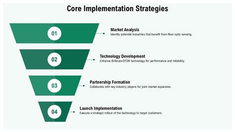 Core Implementation Strategies Brillouin Otdr Ppt Presentation St Ai Ss