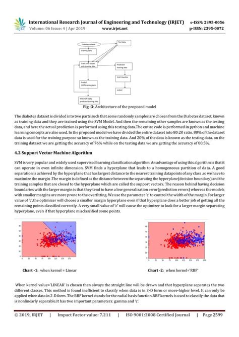 Irjet Diabetes Prediction Using Machine Learning Pdf