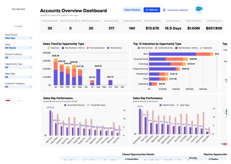 What Is Net Revenue Retention Formula Free Calculator