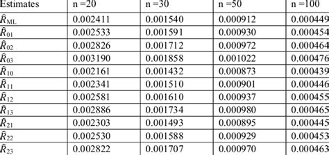 The Imse Of The Estimates Of Reliability Function For Gompertz