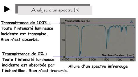 Pr Sentation Spectroscopie Infrarouge Ir Ppt