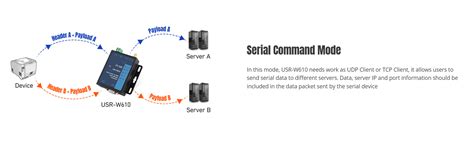 Serial To Wifi Converter Usr W610 Solusi Pintar Untuk Industri Otomasi