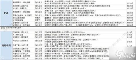七日世界模因专精图鉴 模因专精全部属性介绍 七日世界 九游手机游戏