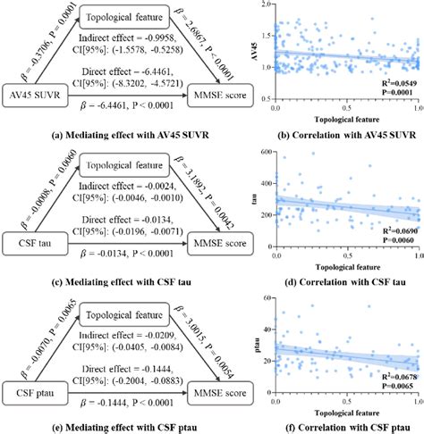 Figure 4 From Frog A Fine Grained Spatiotemporal Graph Neural Network