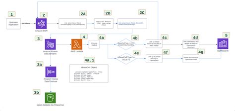 Best Practices From Rackspace For Modernizing A Legacy HBase Solr