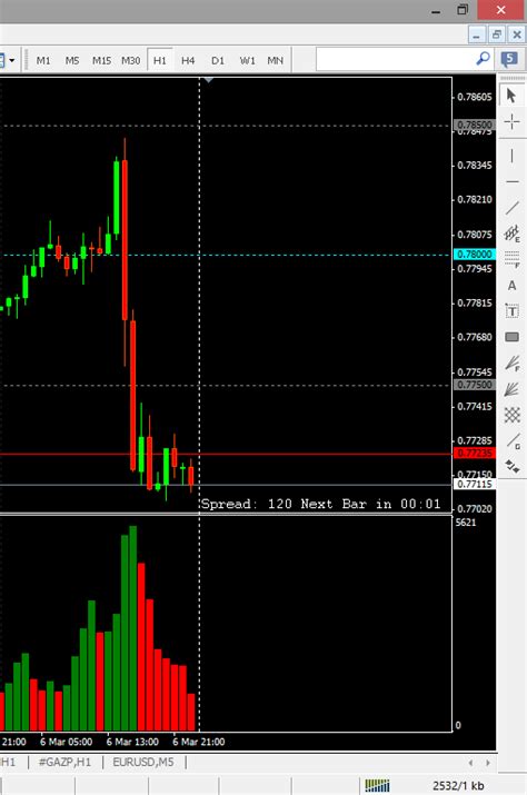 HELP Convert An Indicator From MT4 To MT5 MT4 Technical