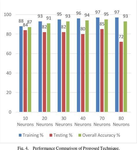 Figure 1 From Artificial Neural Network Based Emotion Classification And Recognition From Speech