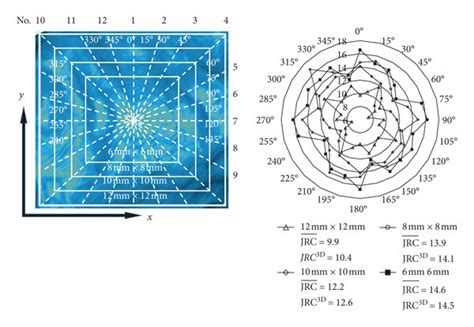 The Size Effect Of The Roughness Of The Aggregate Surface Download Scientific Diagram