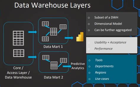 Datawarehouse Predictiveanalytics Data Work Hr Dataanalytics… Abdelrahman Alarqan