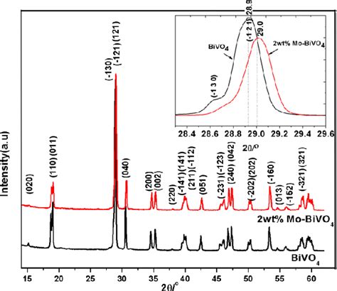 Bismuth Work Function At Sandra Mcgregor Blog