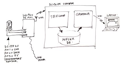 WiFi Temperature Sensor Kaper Com