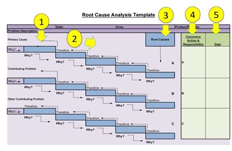 Effective Root Cause Analysis Templates Forms Examples