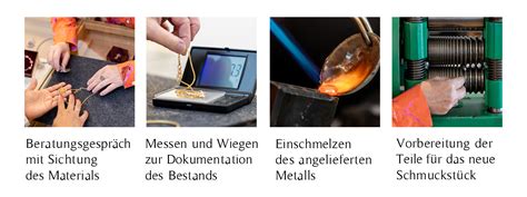 Aus Alt Mach Neu Kittos