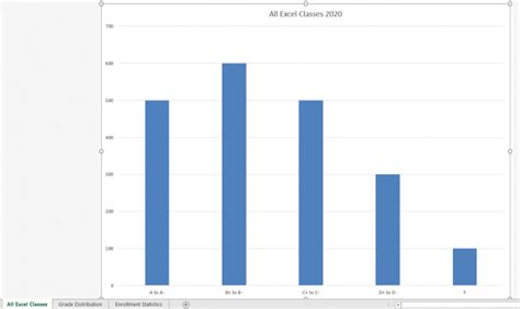 Choosing A Chart Type Beginning Excel