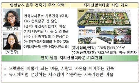 살기 좋은 지방 만드는 지역활력타운에 자문건축가 선정 네이트 뉴스