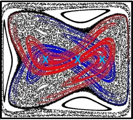 Time Periodic 2D Cavity Flow Driven By Translating Walls During The A Download Scientific