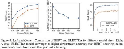 模型车牌生成器网页版 Iclr 2020 用electra实现更高效的nlp模型预训练 Weixin 39688378的博客 Csdn博客