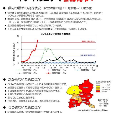 12月4日oa まん中ぐんま元気情報「感染症流行に備え！準備をしましょう」 Listen