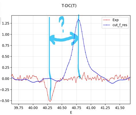 Understanding Matched Filter Delay Signal Processing Stack Exchange
