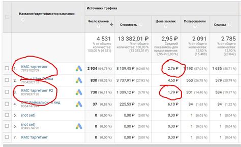Каналы и стоимость привлечения трафика Ч 1 Студия маркетинга Seo Skill