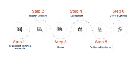 Website Development And Uiux Design Dunesync