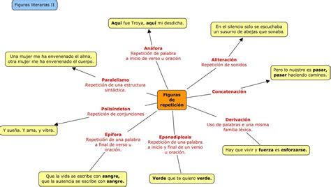 Figuras Literarias Hablando De Todo Un Mucho Weblog De Lengua Y