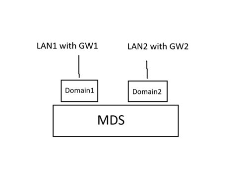Additional Interface For Domain Management Servers Check Point Checkmates