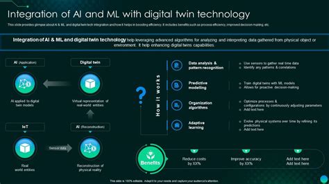 Integration Of Ai And Ml With Digital Twin Technology Digital Twin Technology Tc Ss Ppt Slide