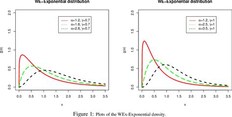Figure 1 From A New Heavy Tailed Exponential Distribution Inference Regression Model And