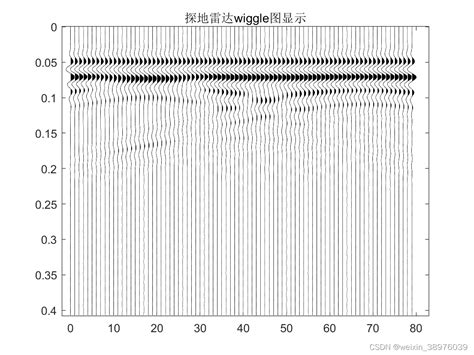 地震wiggle图显示探地雷达wiggle图绘制 Csdn博客