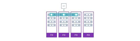 vmware vsan on linkedin using fault domains in vsan esa vmware