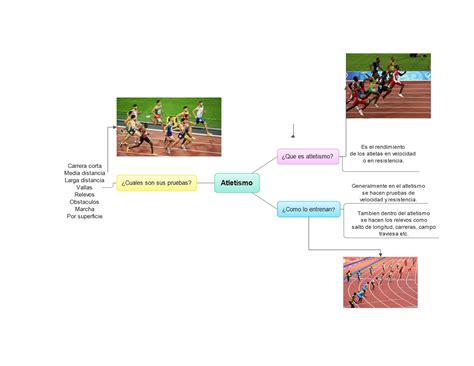 Mapa Mental Atletismo