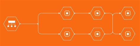 Devender Singh On Linkedin Softwaredesign Resilientsystems