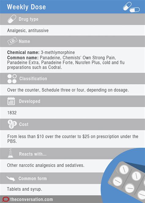 Weekly Dose Codeine Doesnt Work For Some People And Works Too Well For Others